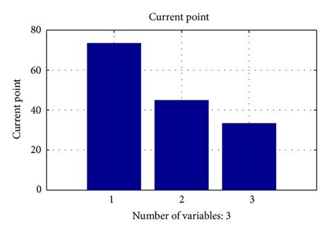 The Lagrange Multiplier Response Download Scientific Diagram