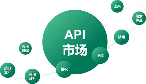 了解淘宝 api 接口，适用哪些场景和业务类型？ 使用淘宝商品api 创建什么类型的应用 csdn博客