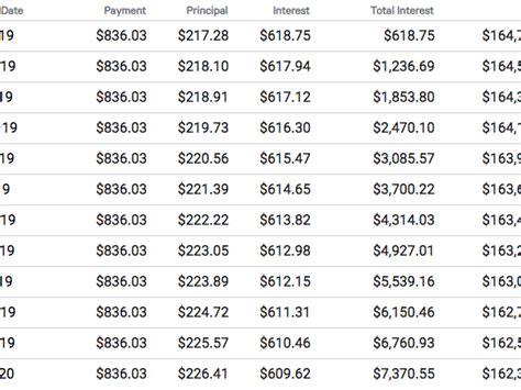 Amortization Table Problem Example Cabinets Matttroy