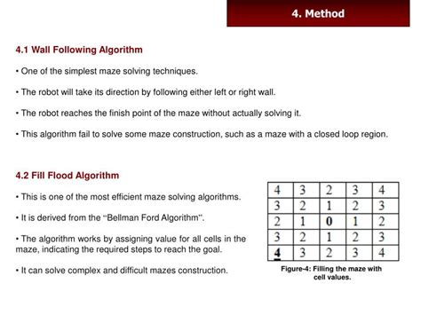 PPT Algorithms For Maze Solving Robot PowerPoint Presentation ID