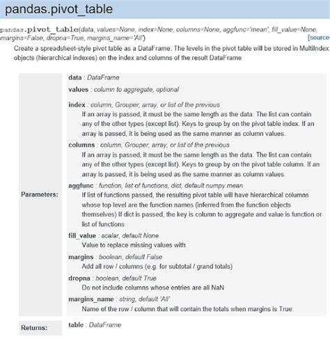 python pandas pivot table 별별정보