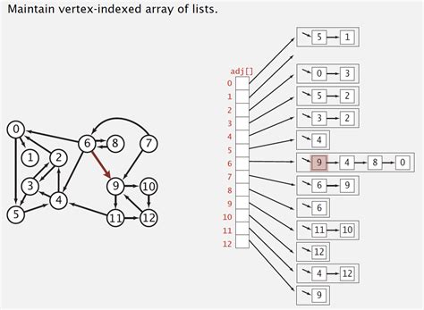 Notes Of Algorithms Part Ii Algorithms Notes
