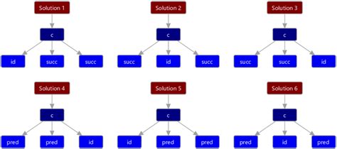 1 Solutions Generated By The Implementation Of Alg 4 Download Scientific Diagram