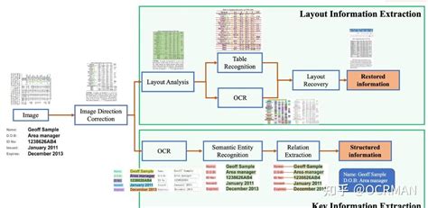 深度剖析表格识别ocr技术【上】 知乎