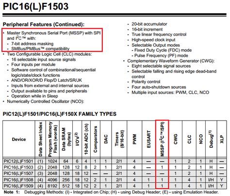 Microcontroller Can I Use Both I2C And SPI At Same Time With