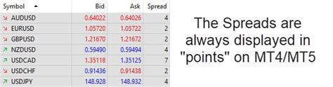 Bid And Ask Prices Explained Understanding Spreads