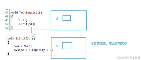 【数据结构】顺序表实现增删查改静态顺序表增删改查 Csdn博客