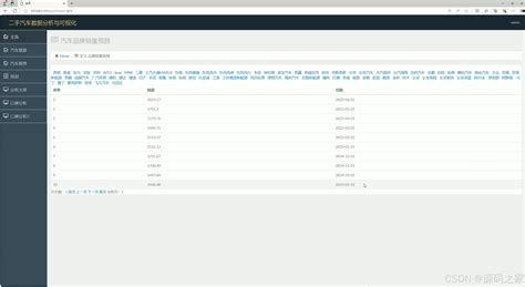 hadoop spark python二手车数据分析可视化系统 时间序列预测算法 机器学习 flask框架 爬虫 汽车之家 csdn博客