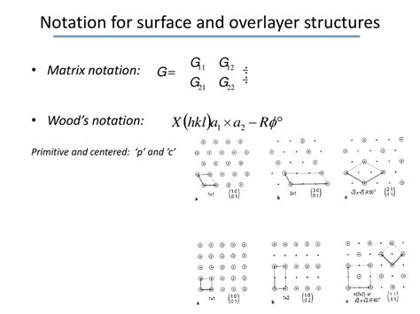spectroscopic and related techniques in surface science for unravelling