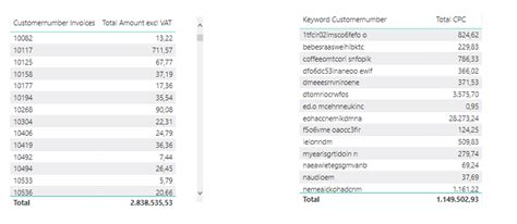 Connect Multiple Fact Tables Web Analytics Dax Calculations