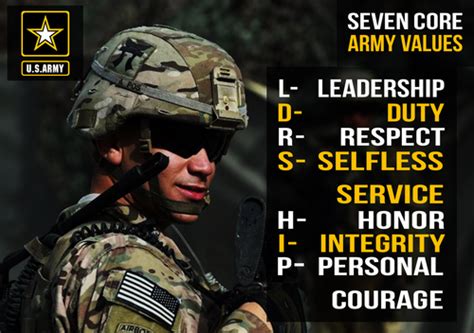 Army Core Values Leadership The Centre For Army Leadership