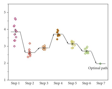 Full Range Path Planning Results Download Scientific Diagram