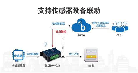 Bcbox 2g2g数据云盒翼数信息