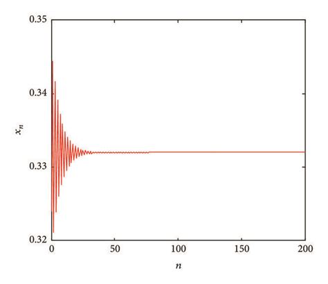Control Of Chaotic Trajectories Of Controlled System 53 A Bounded