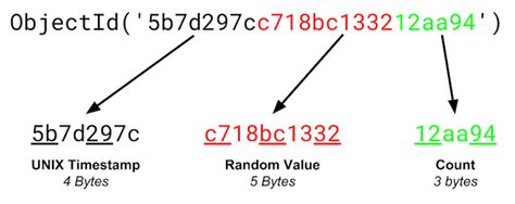 PyMongo Monday PyMongo Create MongoDB Blog