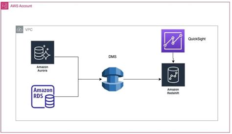 andrea navarro buendia on linkedin aws cloudcomputing