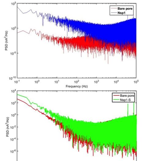 Figures And Data In Spatial Structure Of Disordered Proteins Dictates