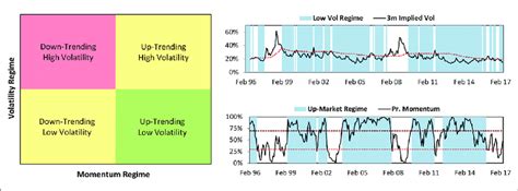 Technical Indicator Classification System And Historical South African Download Scientific