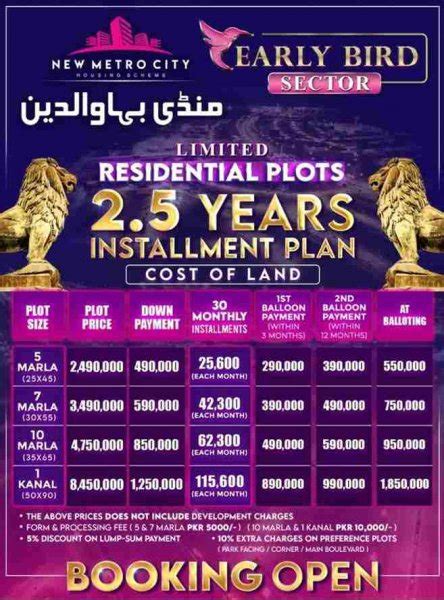 New Metro City Mandi Bahauddin Ireal Projects
