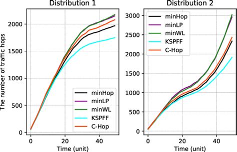 Figure 11 From Deterministic Latency Bounded Network Slice Deployment