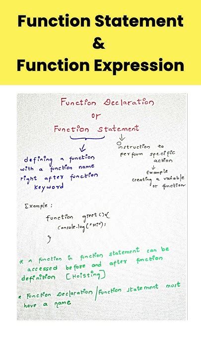 Javascript Function Expression Vs Declaration Coding Webdevelopment