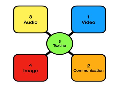 graphical transforms of figure 2 converted to display event protocol download scientific