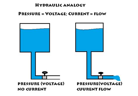 Electrical GENIUS VOLTAGE