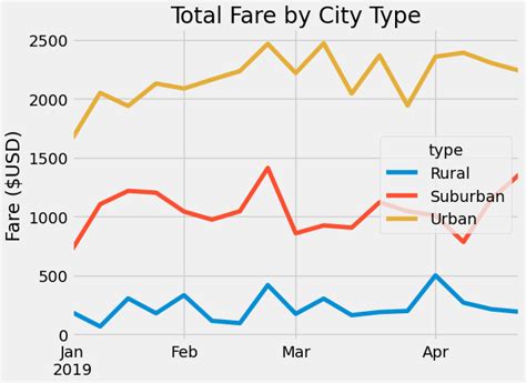 github daniel atkins rideshare analysis