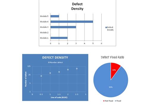 Fighting Defect Clusters In Software Testing Testwithnishi