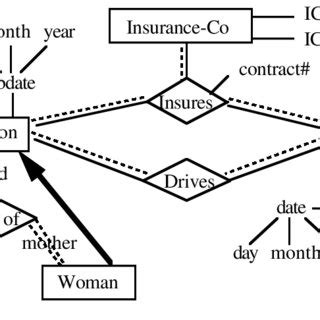 A Sample ERC Schema Download Scientific Diagram
