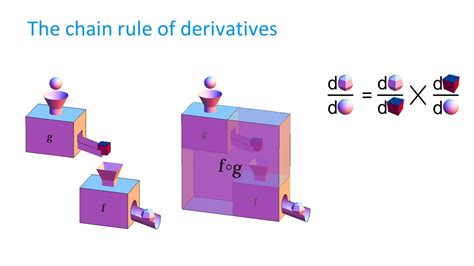 Automatic Differentiation Explained At Leo Stonham Blog