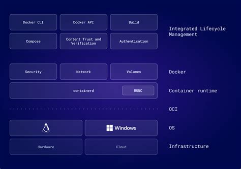 Containerd Vs Docker Understanding Container Runtimes Datacamp