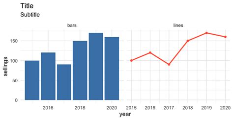 R Why Facet Wrap Plots Two Different Charts Here Stack Overflow