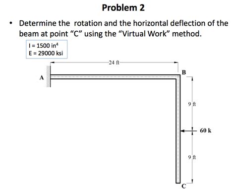 Solved Determine The Rotation And The Horizontal Deflection Chegg