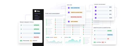data privacy compliance automation ethyca