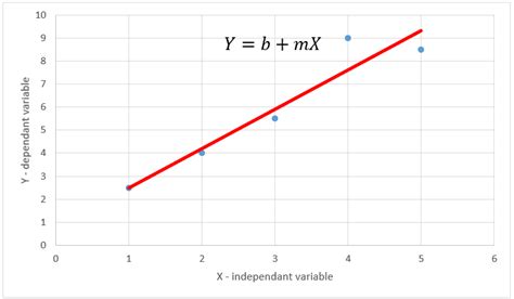 Linear Regression Analysis In Excel A Complete Guide