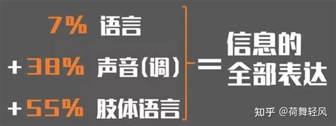 梅拉宾法则最好的印象来自于恰当的沟通方式 知乎