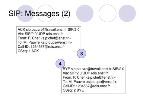 PPT SIP PowerPoint Presentation Free Download ID