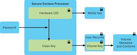 Apple Quietly Upgraded The Secure Enclave For Older Chips In Fall 2020