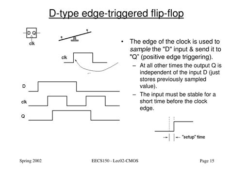 Ppt Cmos Technology For Digital Design Powerpoint Presentation Free
