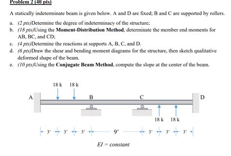 Solved A Statically Indeterminate Beam Is Given Below A And Chegg