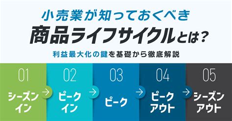 小売業が知っておくべき商品ライフサイクルとは？｜利益最大化の鍵を基礎から徹底解説 Full Kaiten（フルカイテン）