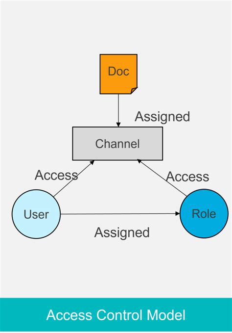 Data Center Replication And Synchronization Couchbase
