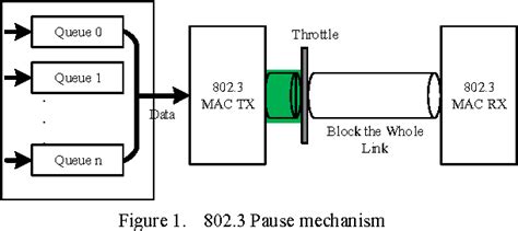 Figure 1 From Design Of An Enhanced 10gbs Ethernet Mac Controller For