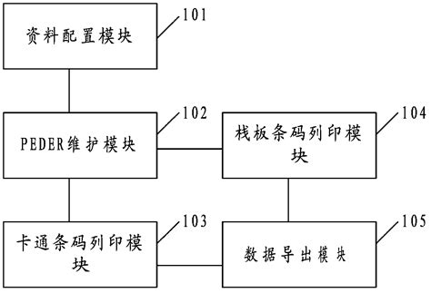 Material Packaging System And Implement Method Thereof Eureka Patsnap