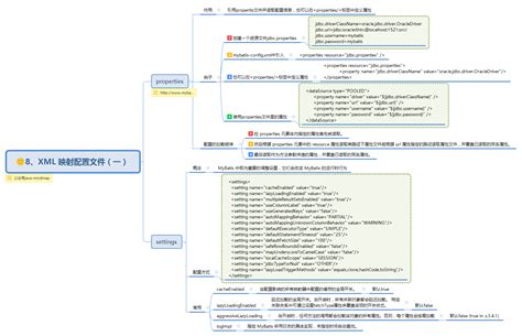 8、xml 映射配置文件（一） lkkeadgfup xmind