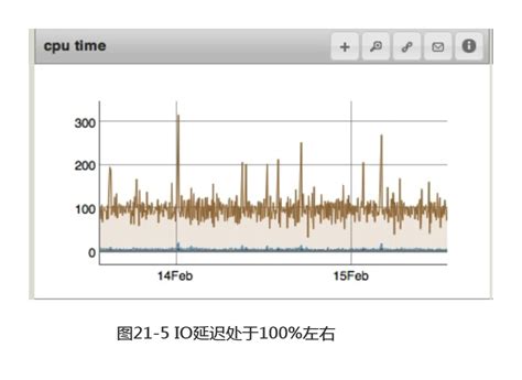 Mongo服务器管理之监控MongoDB 小家电维修 博客园