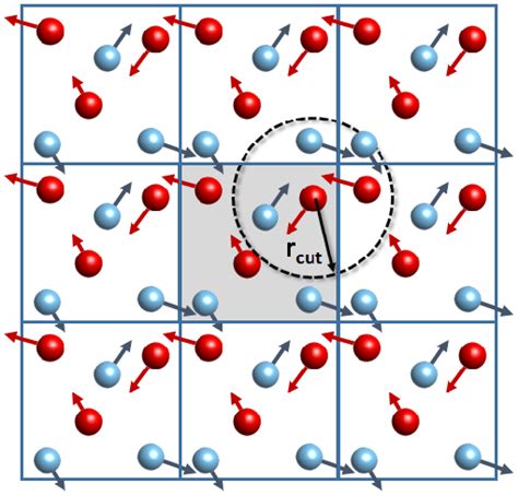 10 2d Representation Of Periodic Boundary Conditions Applied To A