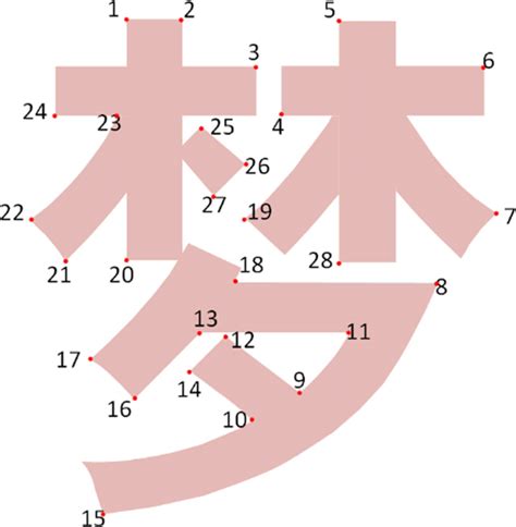 Geometry Optimized Of Meng Shaped Patch Download Scientific Diagram
