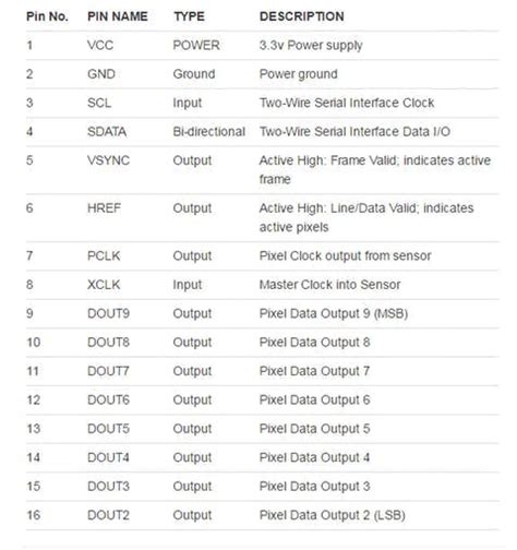 Visual Capturing With Ov7670 On Arduino